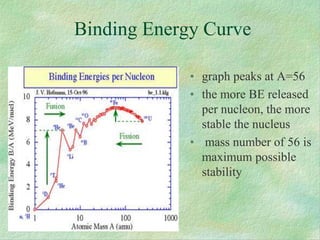nuclear chemistry ppt.ppt