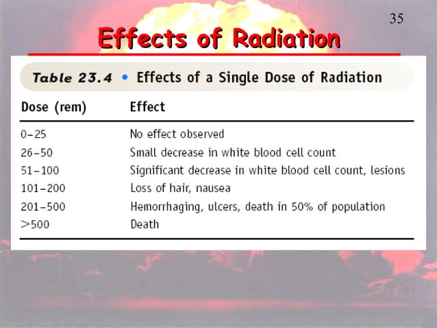 Nuclearchemppt 120602103158-phpapp01 | PPT
