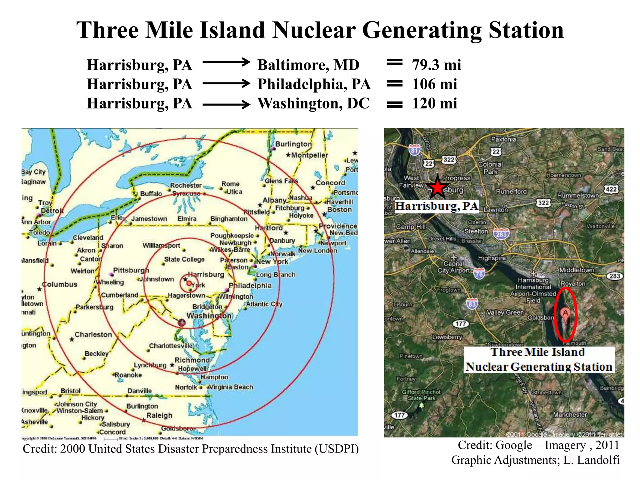 Nuclear Reactors, Materials, and Waste CIKR Sector: Case Study of the ...