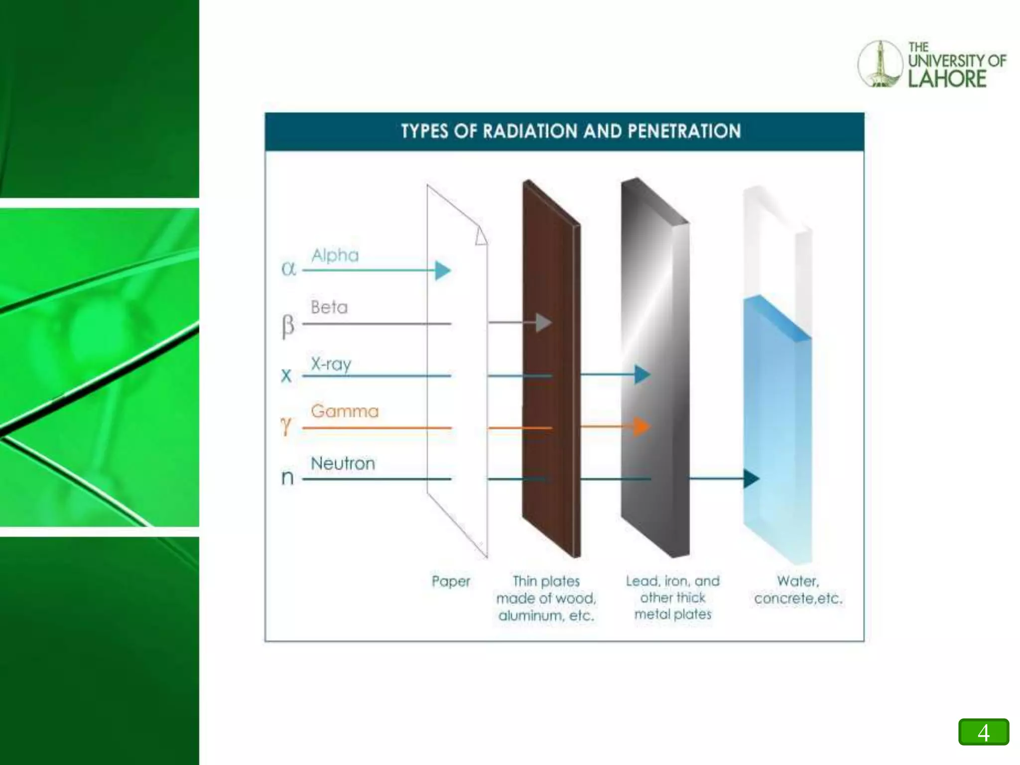 Nuclear detectors | PPTX