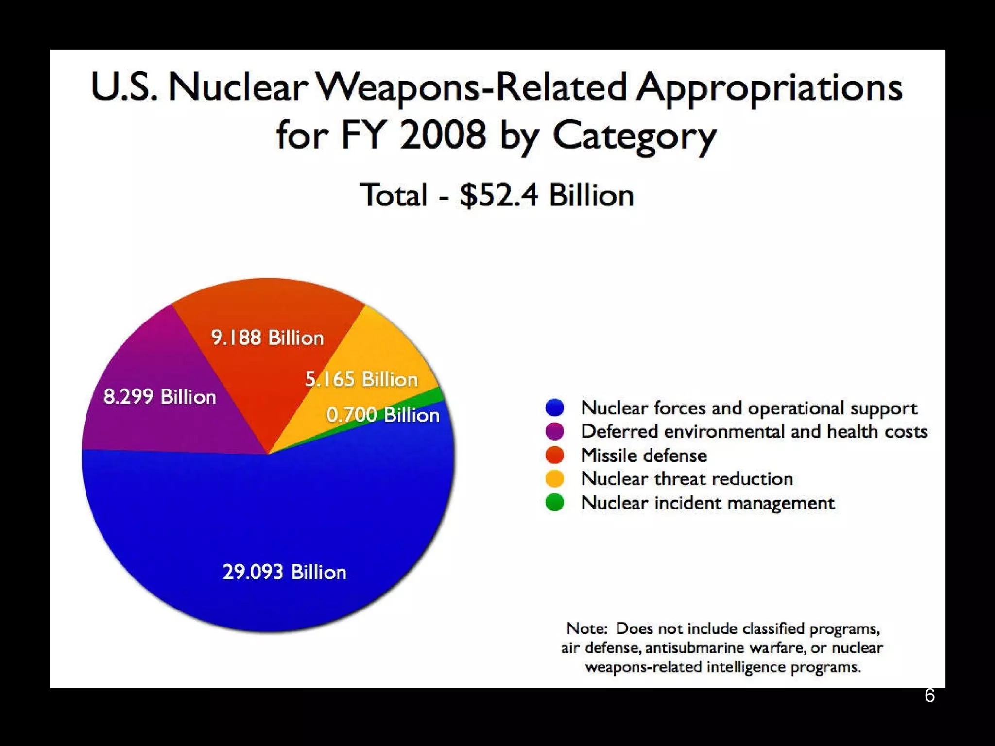 Nuclear Disarmament The Basics | PPT