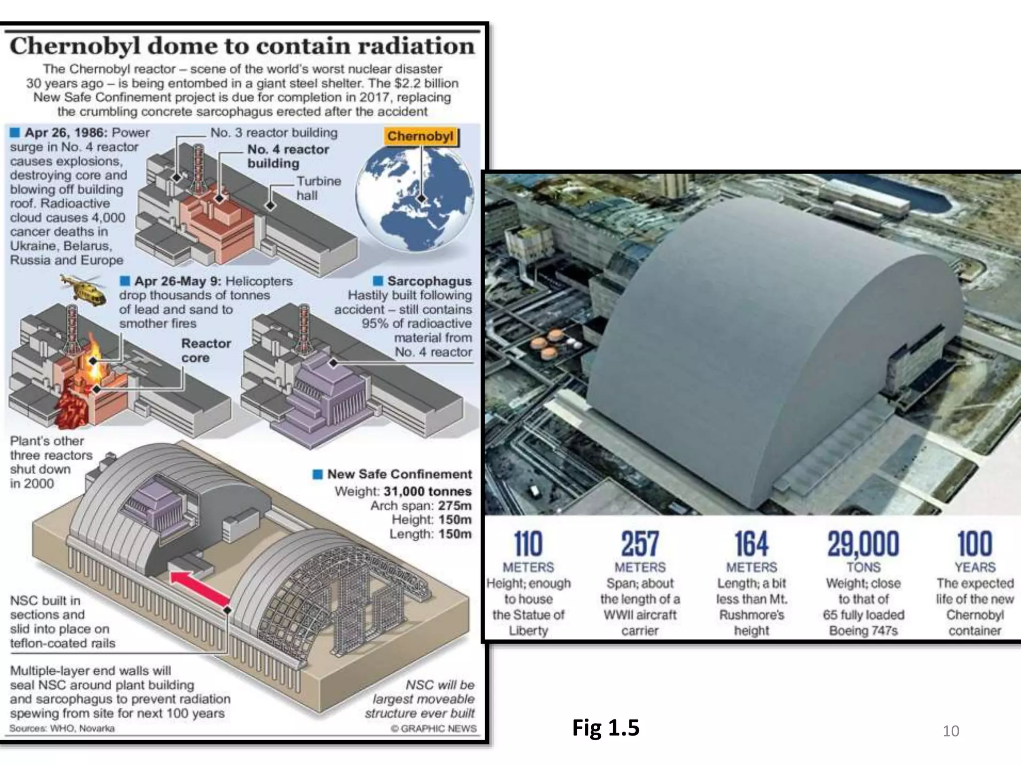 Nuclear disasters, type of nuclear disasters | PPTX | Environment | Science