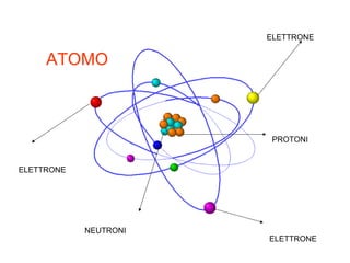 Nucleare | PPT