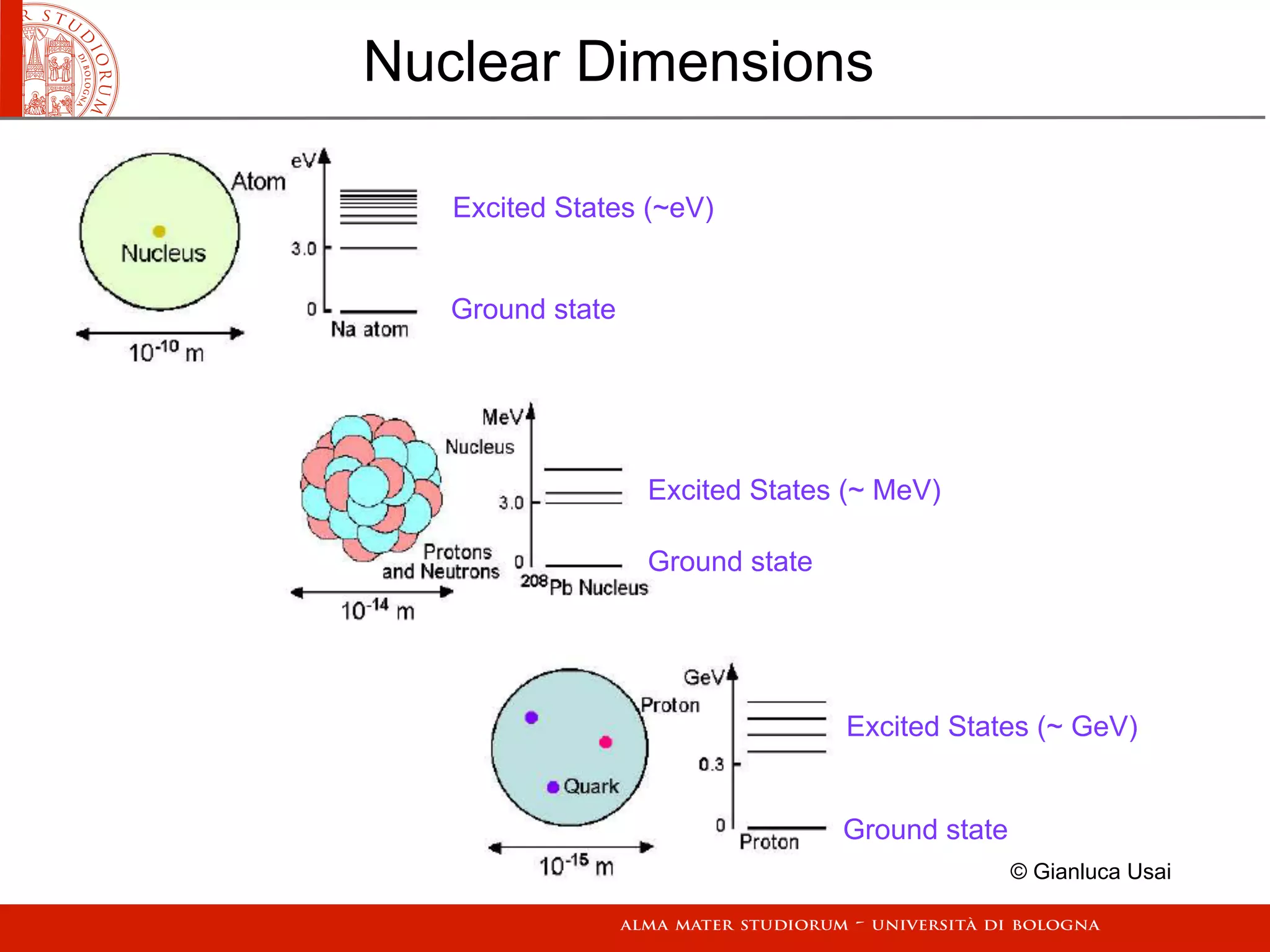 Basics Nuclear Physics concepts | PDF