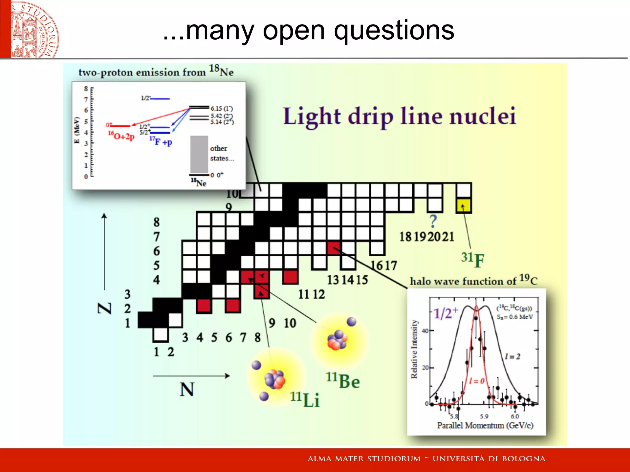Basics Nuclear Physics concepts | PDF