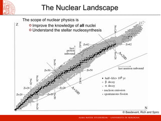 Basics Nuclear Physics concepts | PDF