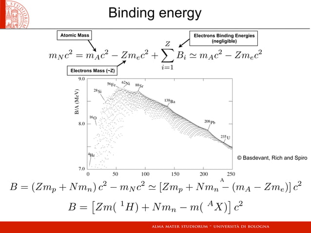 Basics Nuclear Physics concepts | PDF | Chemistry | Science