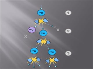 Nuclear energy | PPT | Power and Energy Industry | Industries