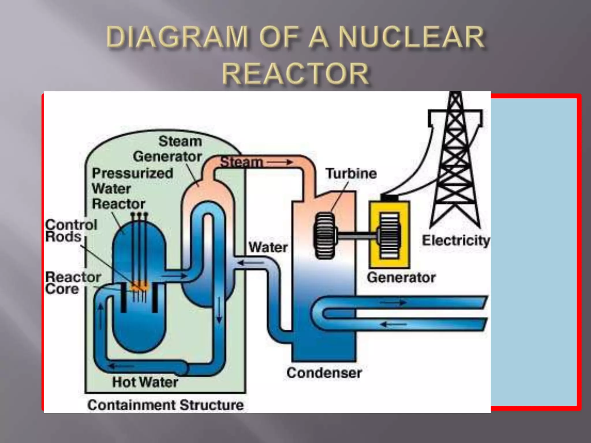 Nuclear energy | PPTX