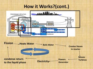 Nuclear energy | PPTX