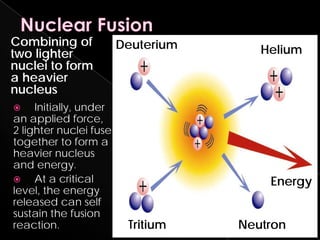 Nuclear energy | PPT