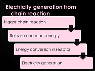 Nuclear energy | PPT