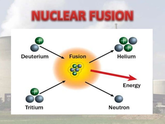 Nuclear energy | PPTX