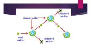 Nuclear energy | PPTX