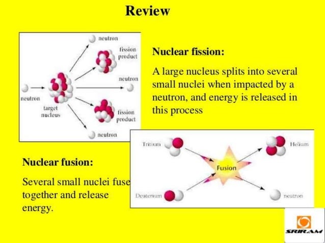 Nuclear energy | PPT