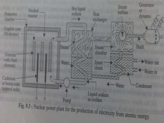 Nuclear energy & its Pros and cons and disasters. | PPTX