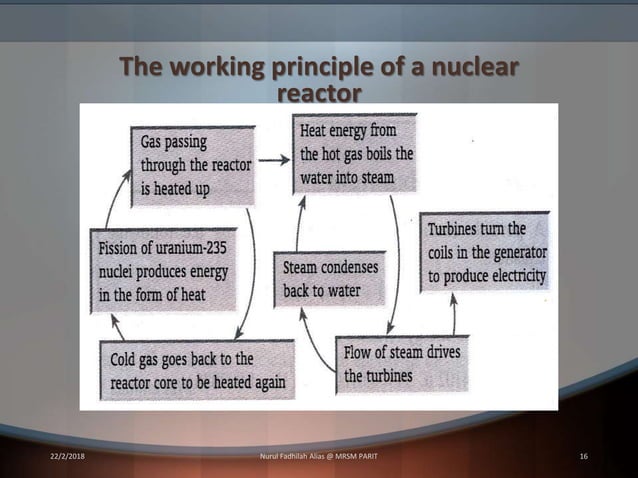 Nuclear energy | PPT