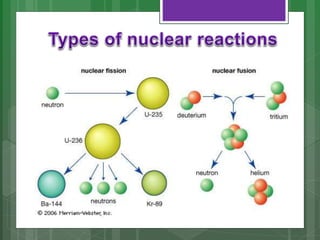 Nuclear energy | PPT