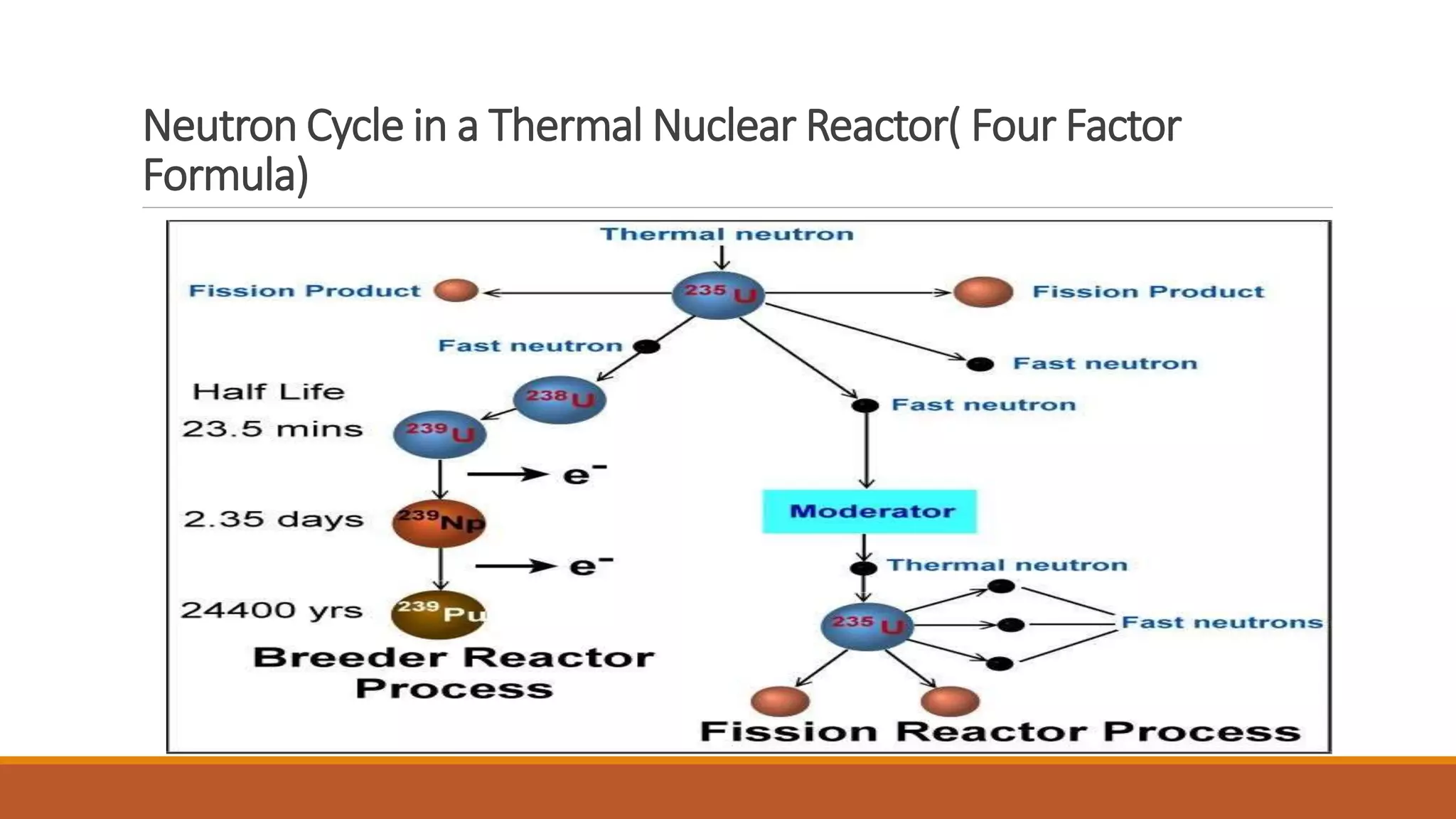 NUCLEAR ENERGY | PPT | Free Download