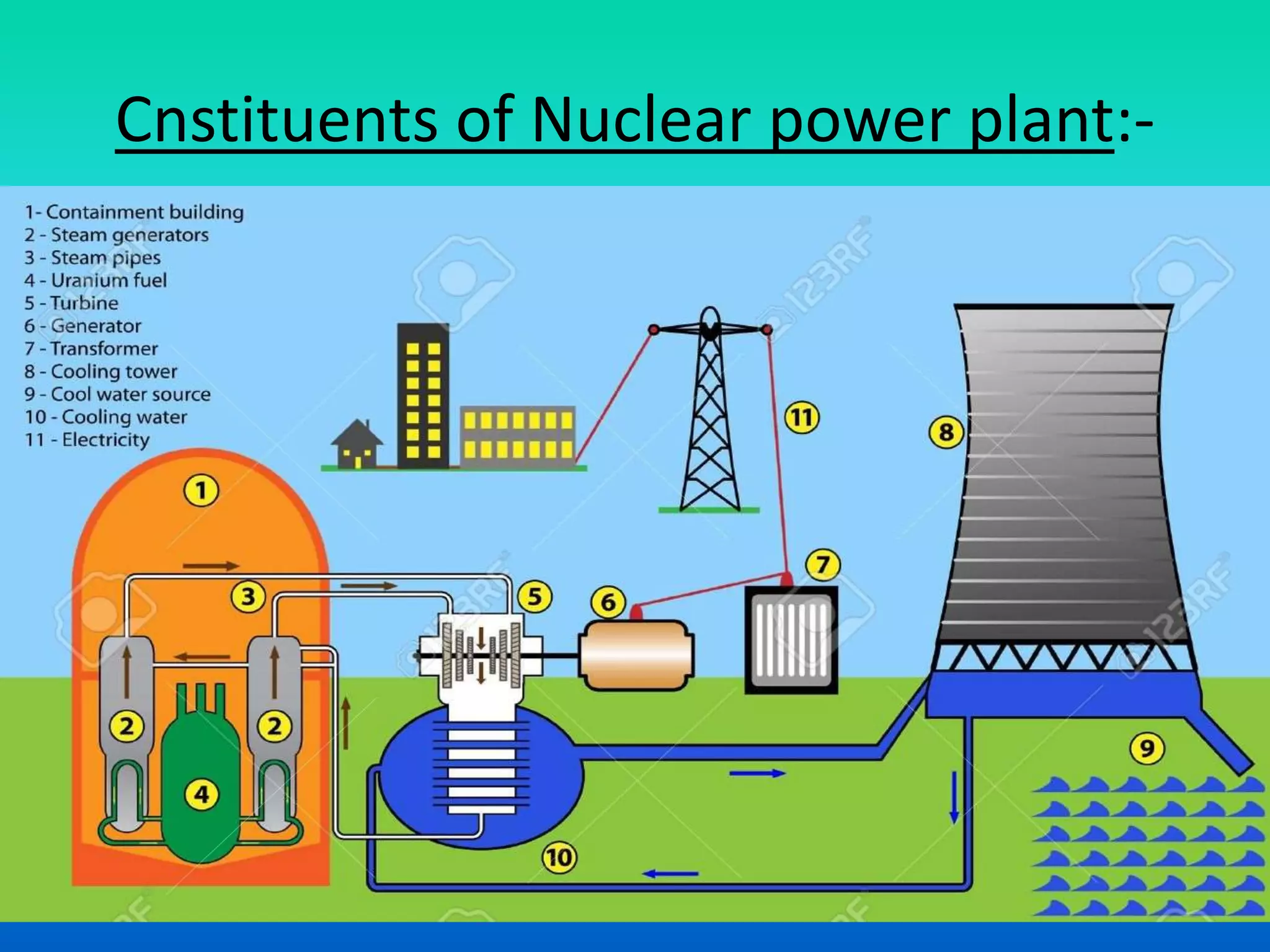 Nuclear Energy.pptx