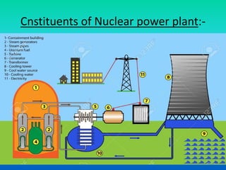 Nuclear Energy.pptx