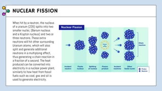 Nuclear Energy, materi kelas 12 SMA saint Johns meruya.pptx