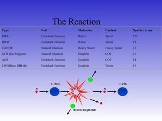 Nuclear Energy1 | PPT