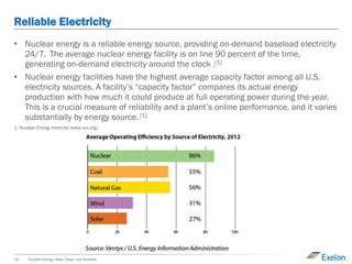 Nuclear Energy: Safe, Clean, and Reliable The benefits and ...