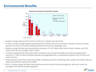 Nuclear Energy: Safe, Clean, and Reliable The benefits and ...