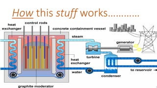 Nuclear Power | PPTX