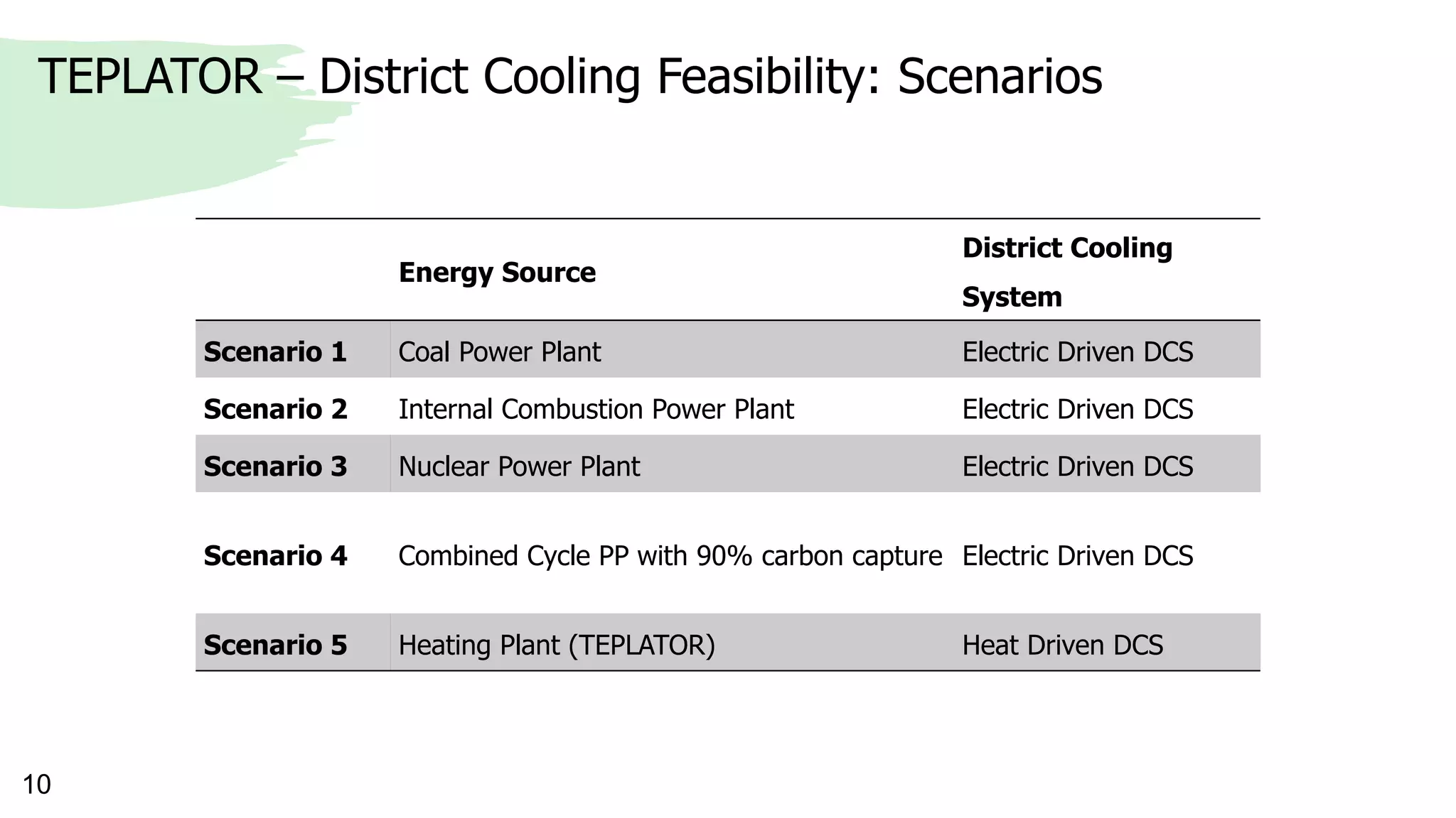Nuclear energy for district cooling | PPTX