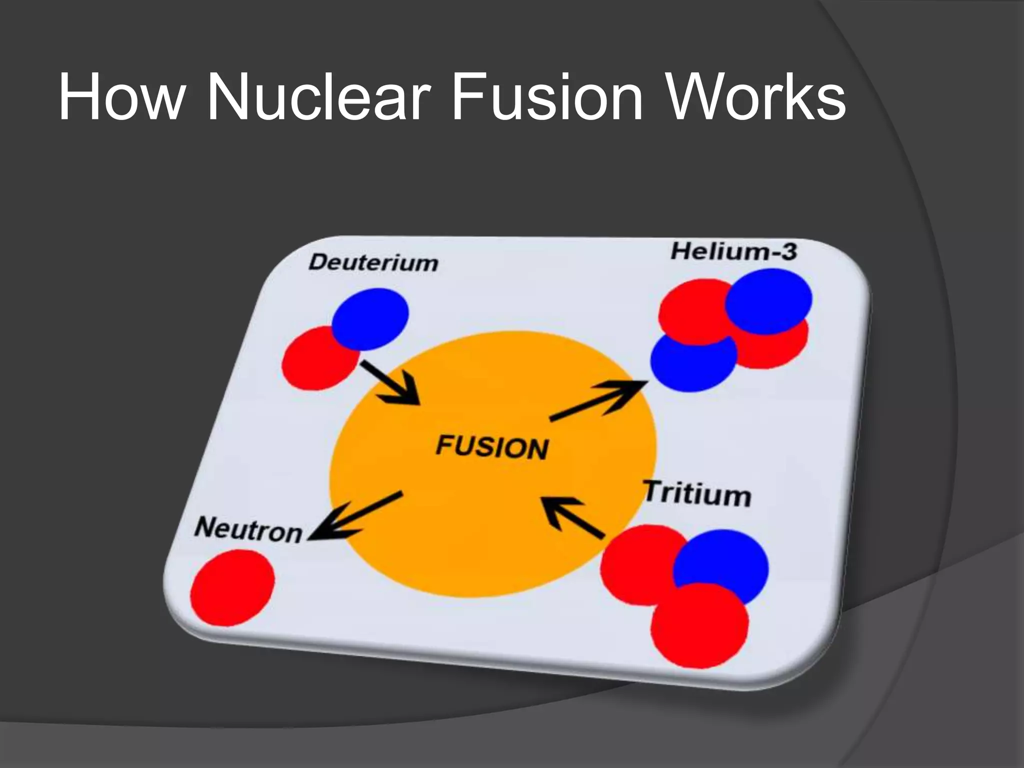 Nuclear Fusion Diagram For Kids