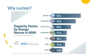 Nuclear Energy in Australia From Barriers to Benefits.pptx