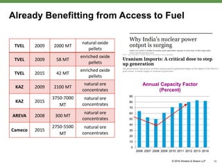 Nuclear Energy in India: Overview, Obstacles, and Opportunities | PDF