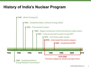 Nuclear Energy in India: Overview, Obstacles, and Opportunities | PDF