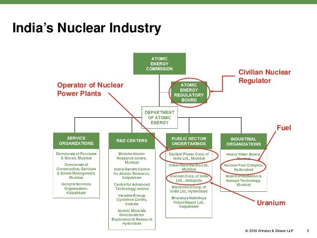Nuclear Energy in India: Overview, Obstacles, and Opportunities