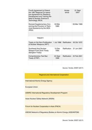 Nuclear Energy Option - Is the Philippines Ready? | PDF