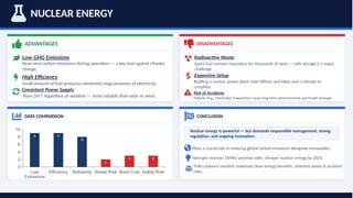 Comprehensive Overview of Nuclear Energy: Benefits, Challenges, and ...