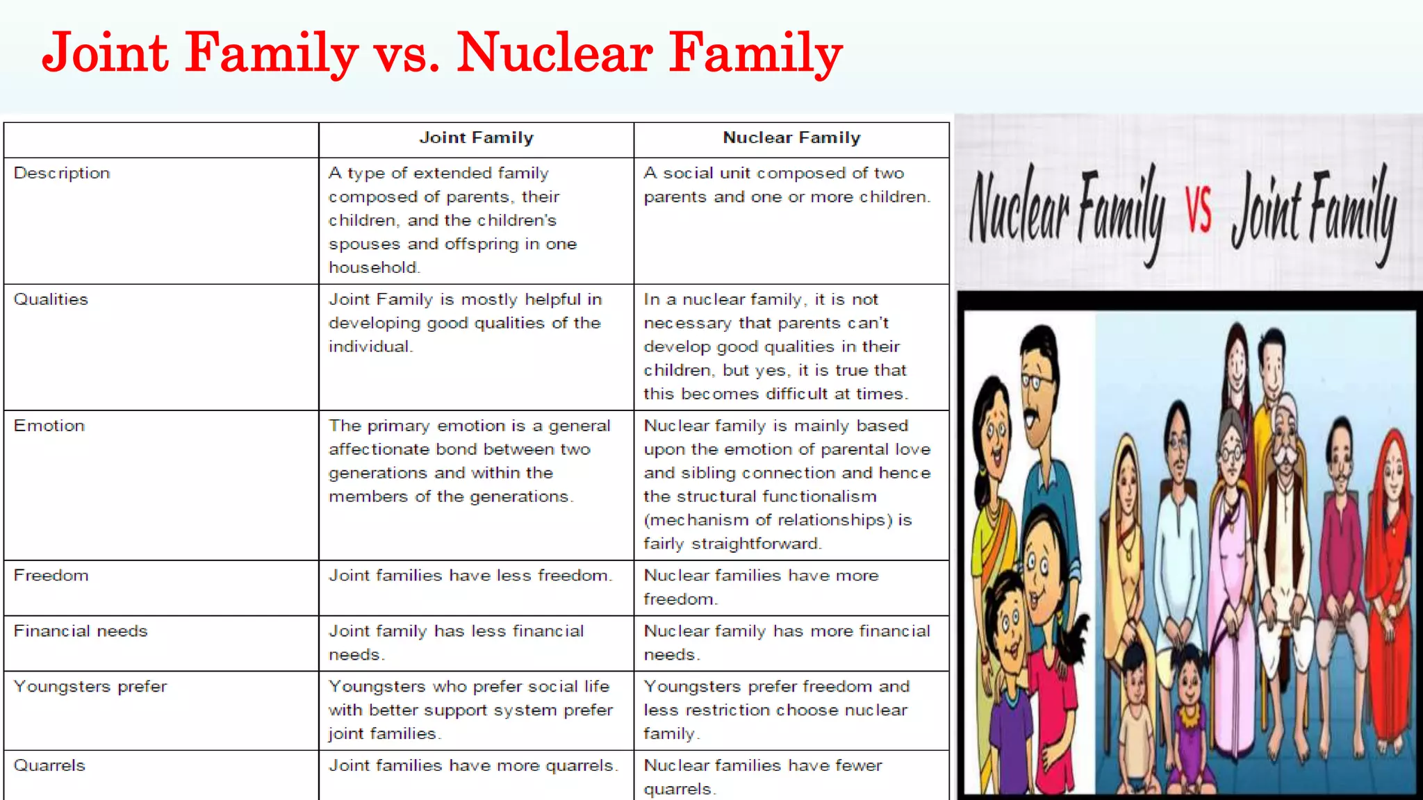 Nuclear Family | PPTX