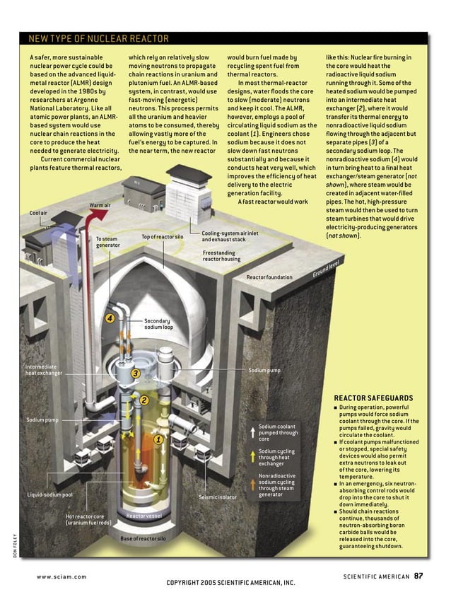 Nuclear Fast Reactors Sa1205 | PDF