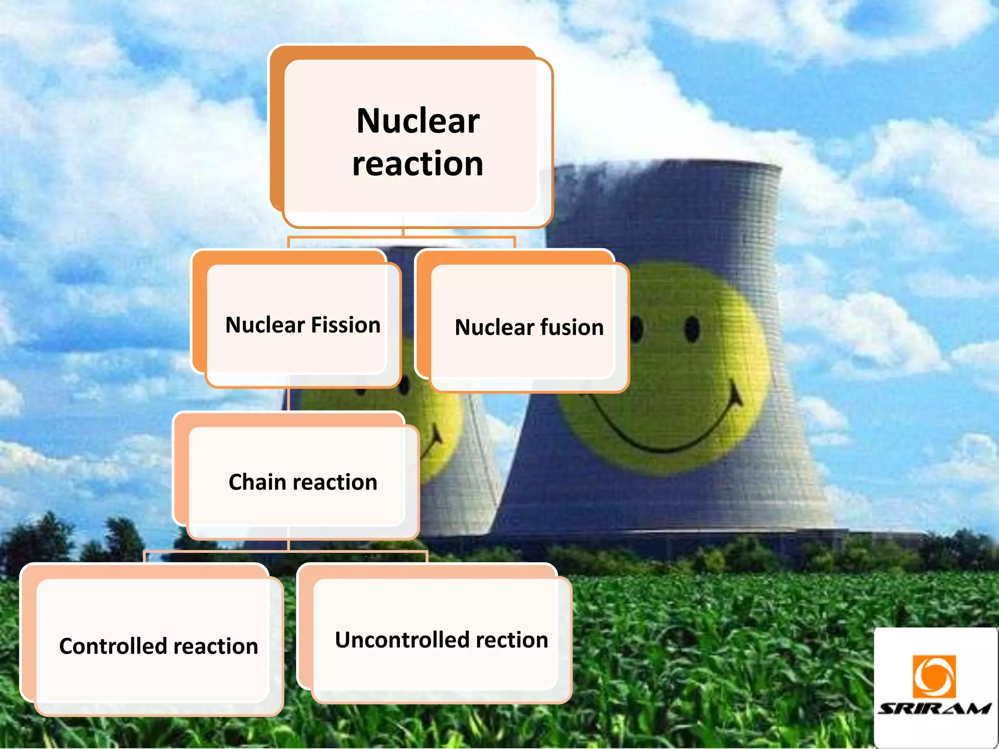 Nuclear fission | PPTX