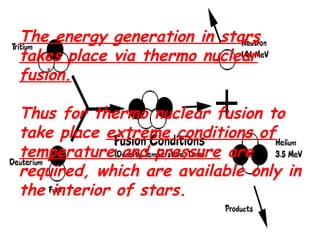 Fission The Stars