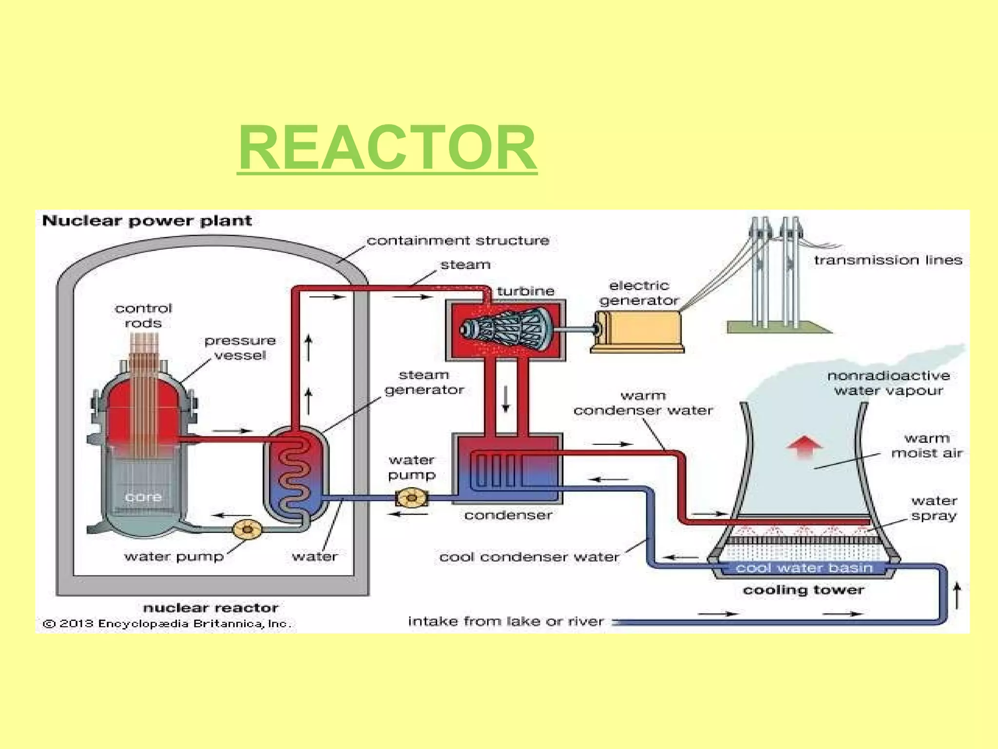 Nuclear Fission Fusion Ppt Animation Ppt