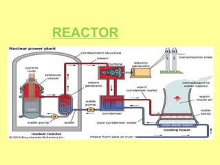 Nuclear fission & fusion ppt animation | PPT