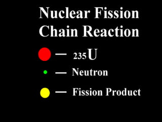 Fusion Reaction Animation