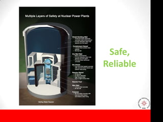 Nuclear for Peace | PPTX