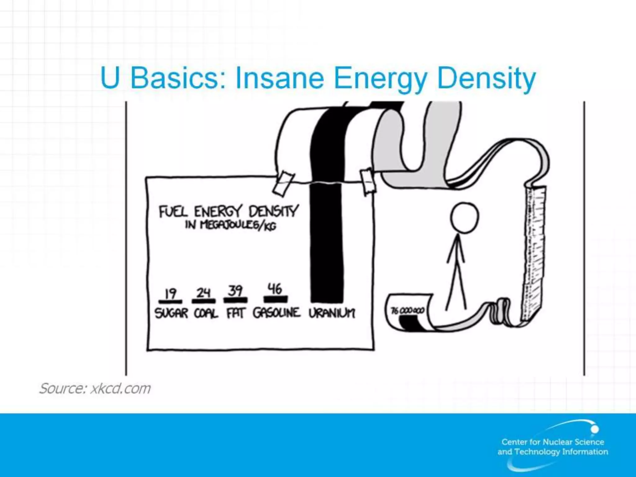 Nuclear fuel cycle front end (ans) | PPTX