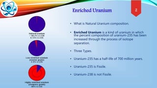 Nuclear fuels & lasers prp | PPTX