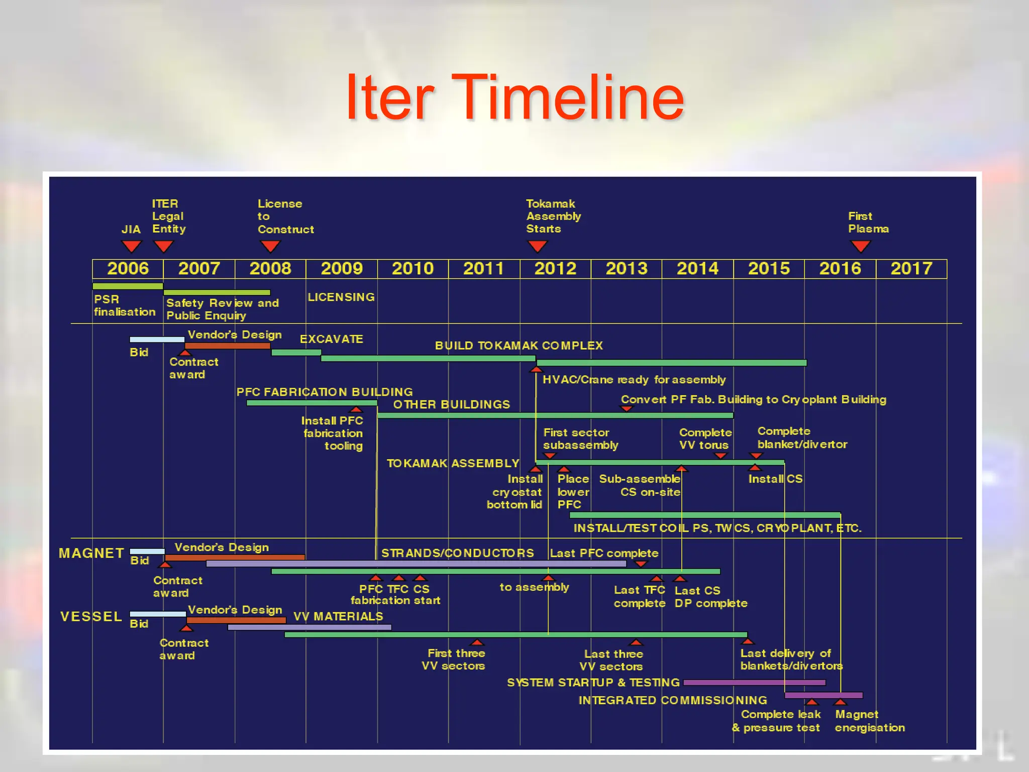 nuclearfiwsionhshsvsgsgsvsgs_fusion1.ppt | Chemistry | Science