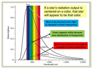 Nuclear Fusion and E-M Light | PPTX
